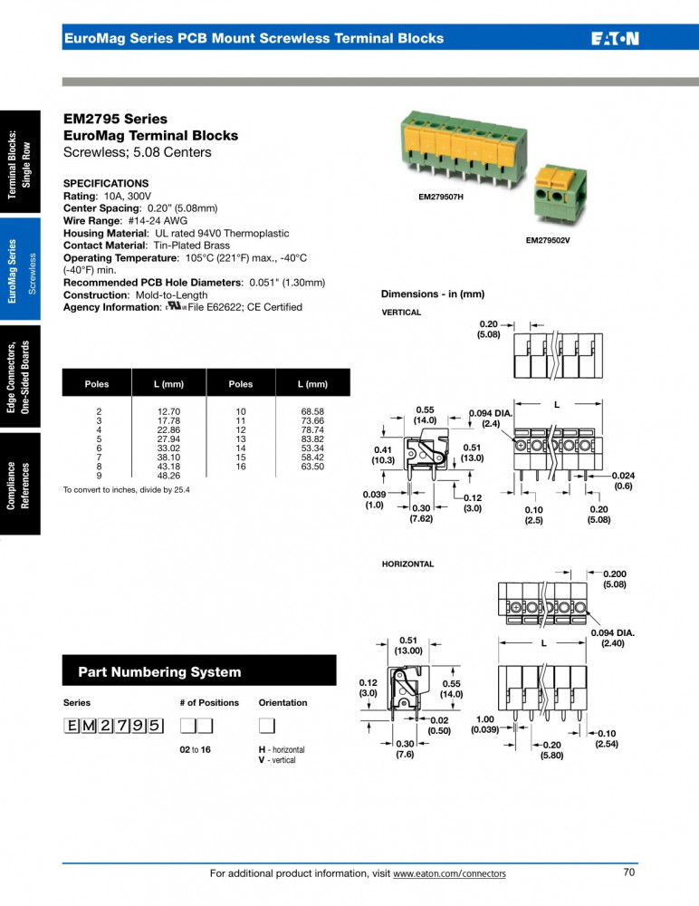 EATON EM2795 Series EuroMag terminal block technical document