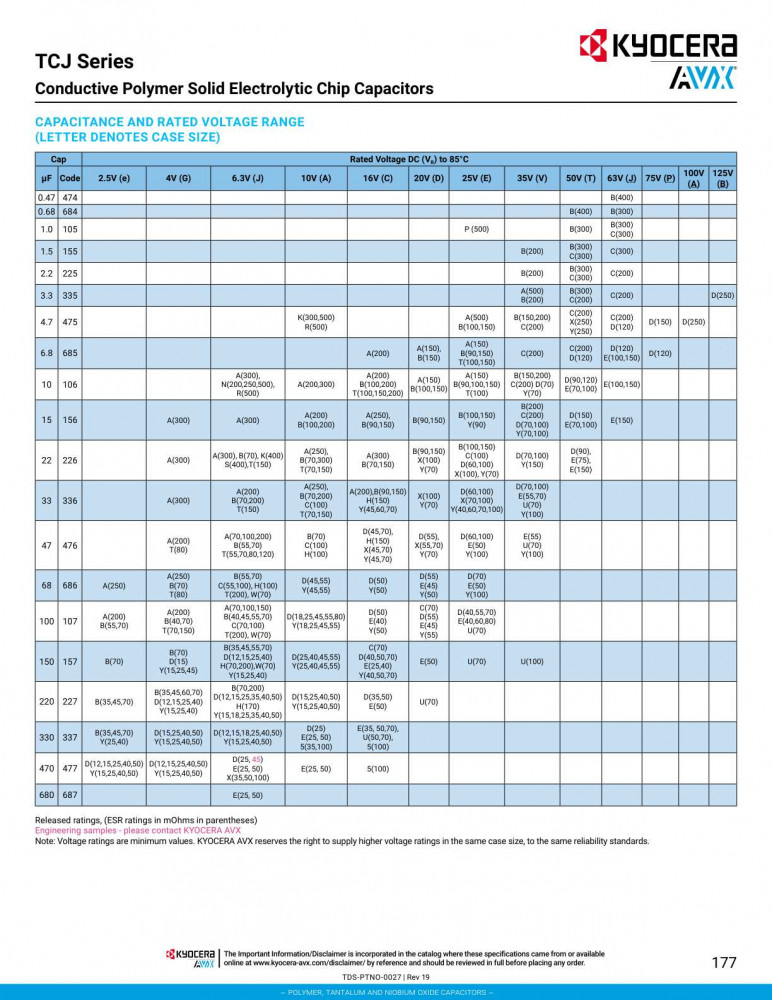 TCJ series datasheet page 2