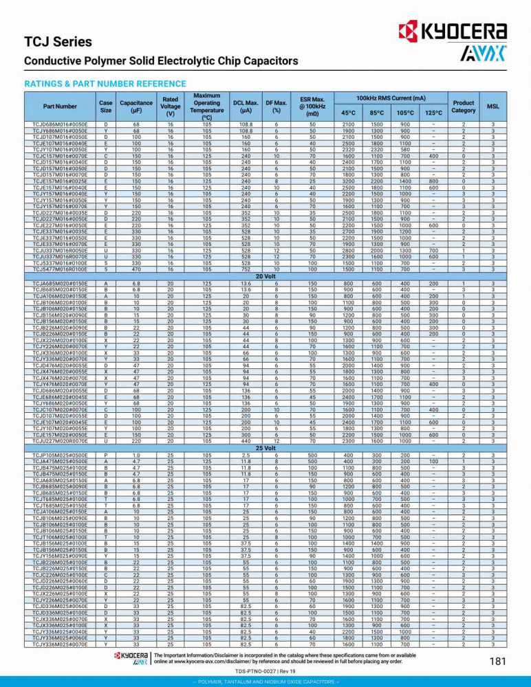 TCJ series datasheet page 6