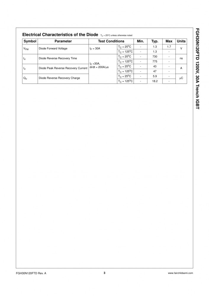 FGH30N120FTDTU datasheet page 3