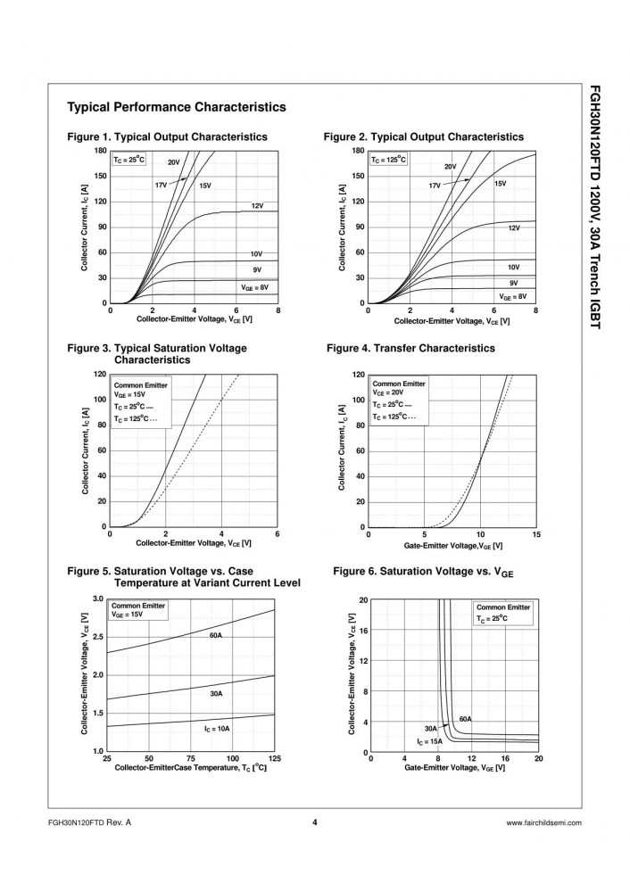 FGH30N120FTDTU datasheet page 4