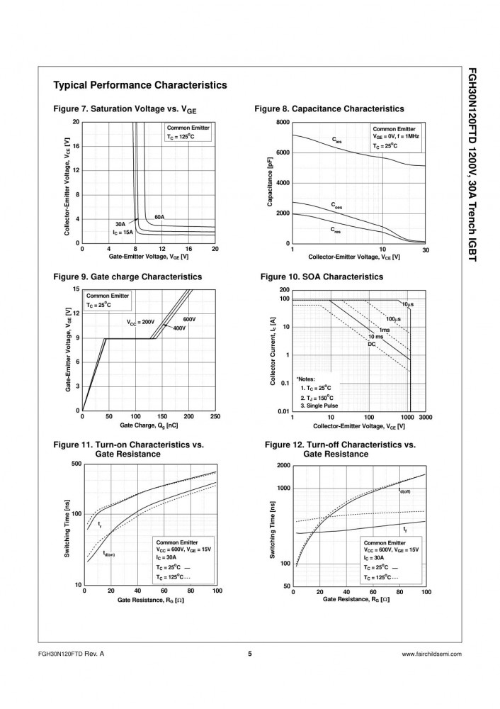 FGH30N120FTDTU datasheet page 5