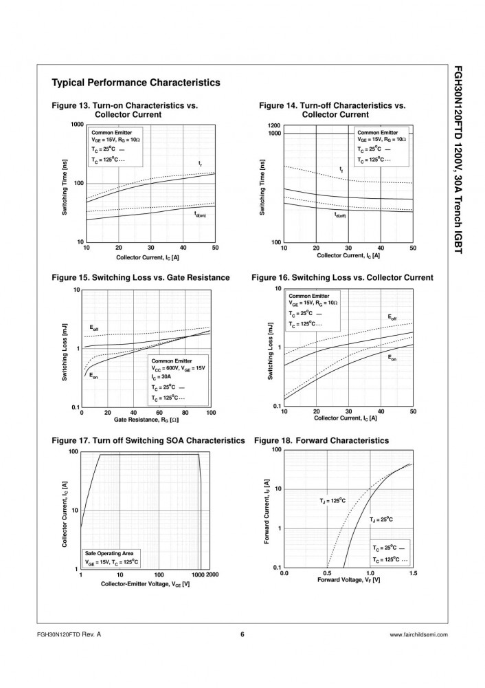 FGH30N120FTDTU datasheet page 6