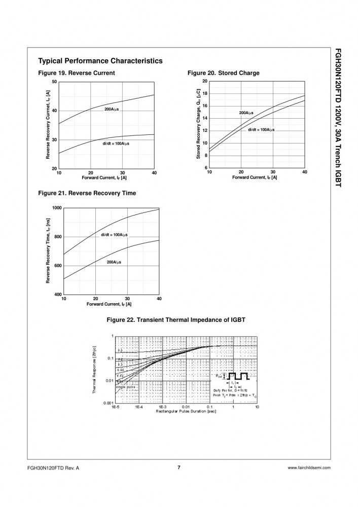 FGH30N120FTDTU datasheet page 7