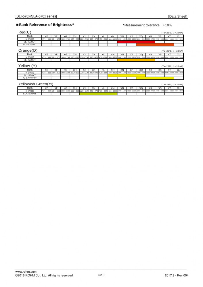 SLI-570 series datasheet page 6