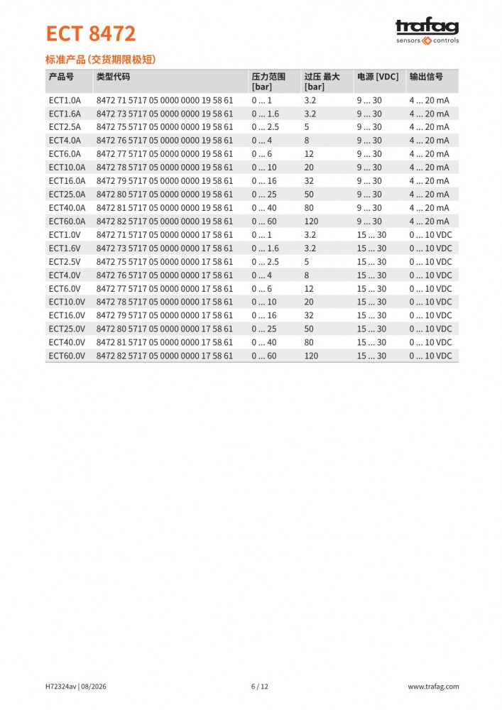 ECT 8472 datasheet page 6