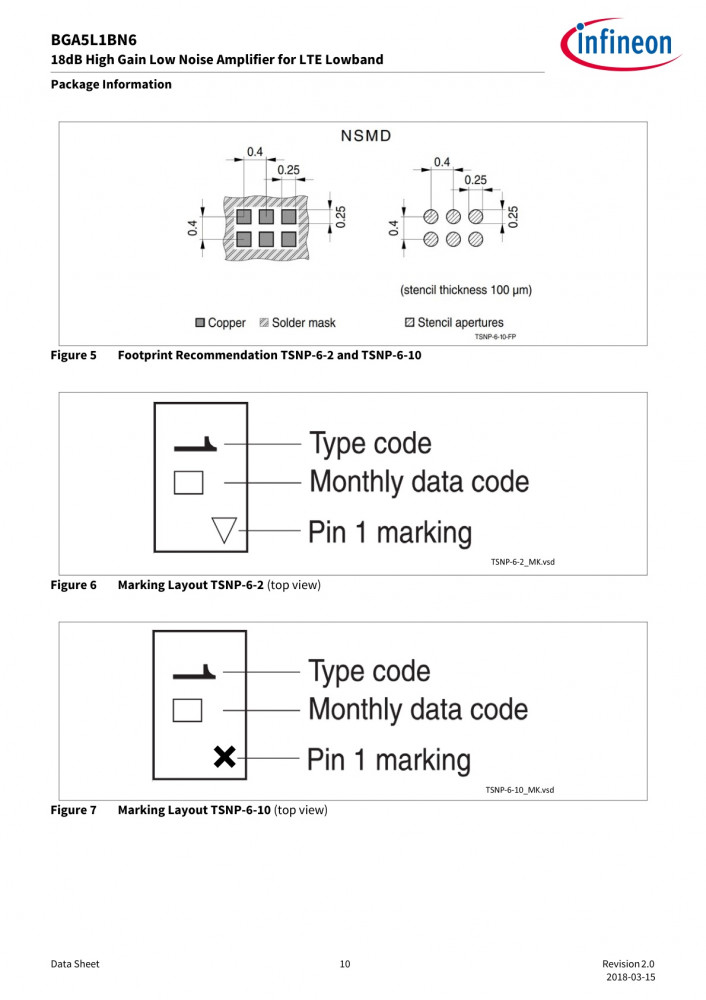 BGA5L1BN6 datasheet page 10