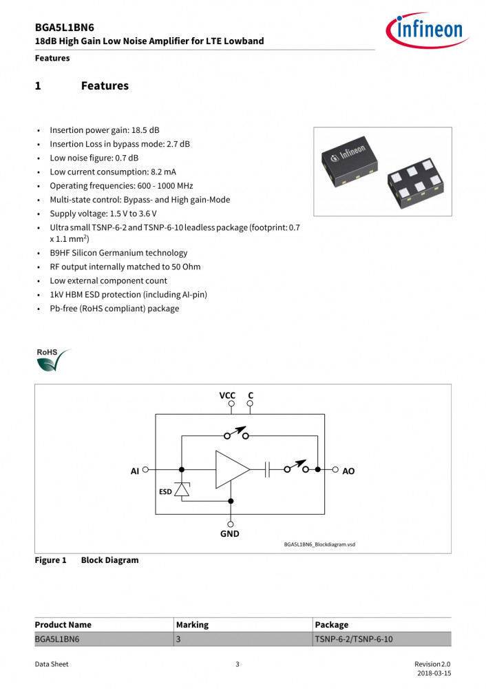 BGA5L1BN6 datasheet page 3