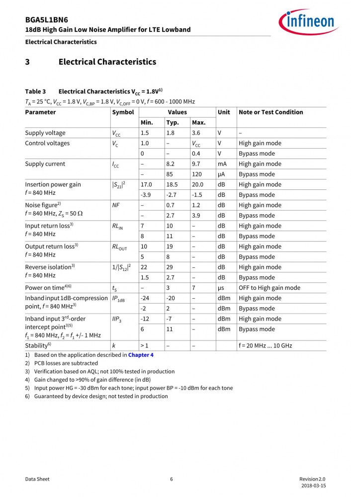 BGA5L1BN6 datasheet page 6