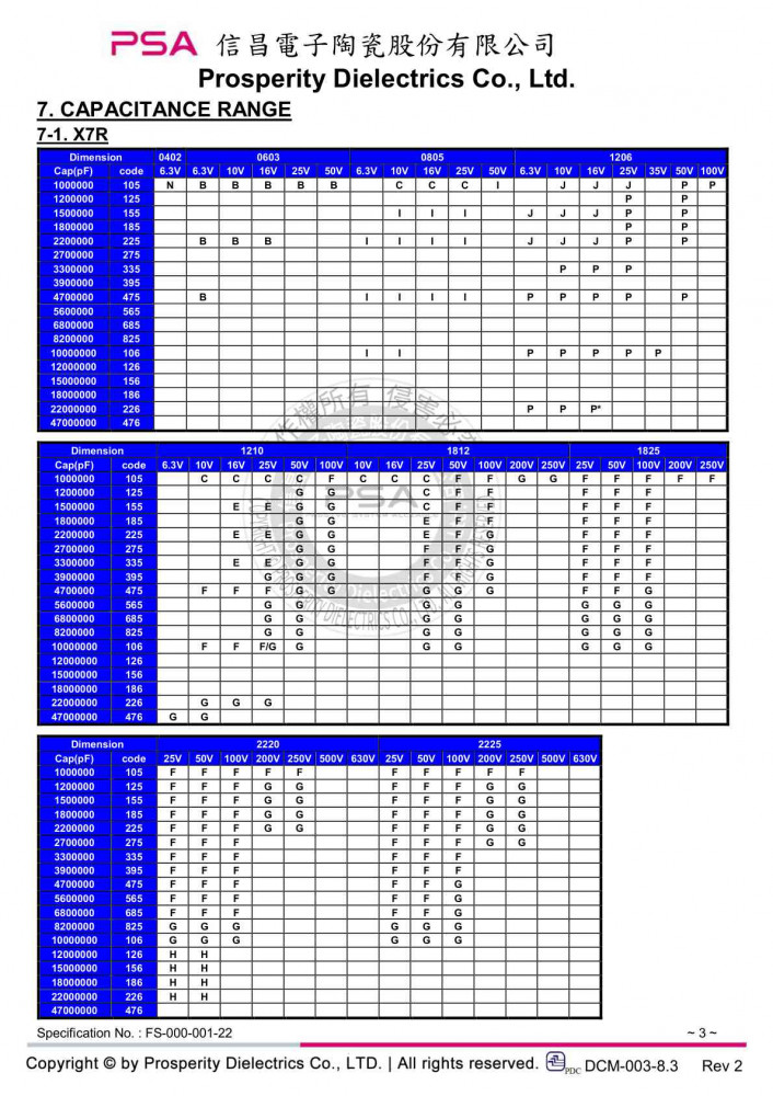 PSA FS Series datasheet page 5