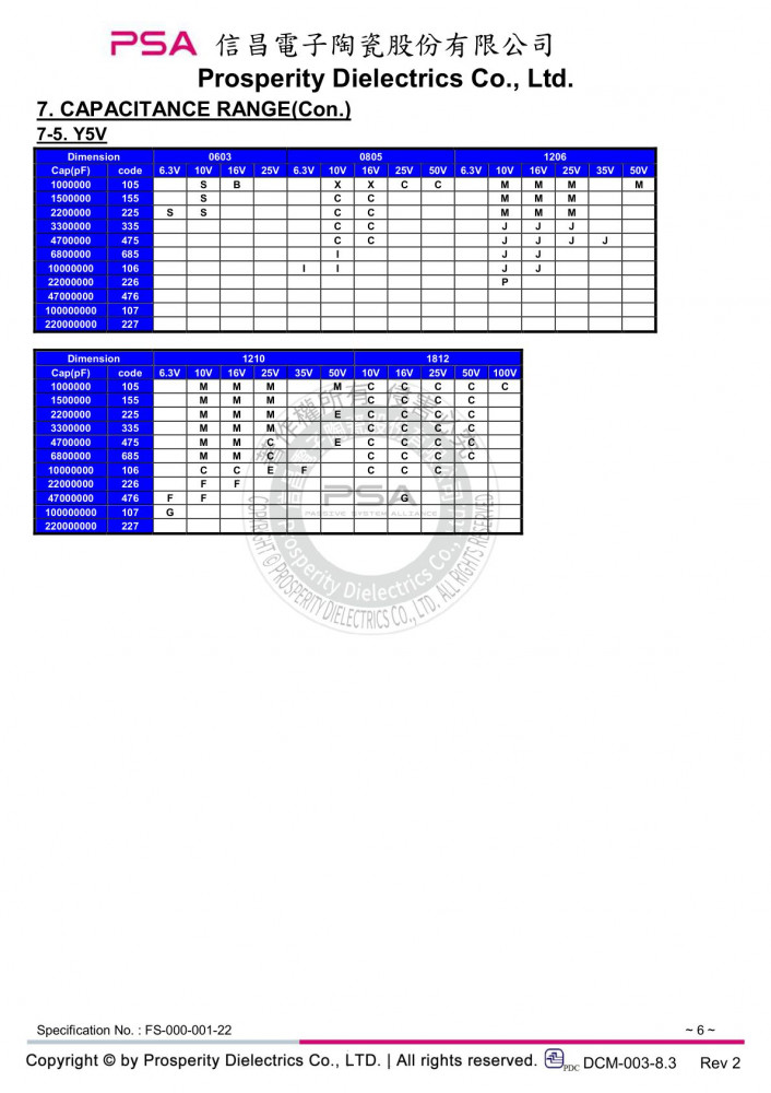 PSA FS Series datasheet page 8