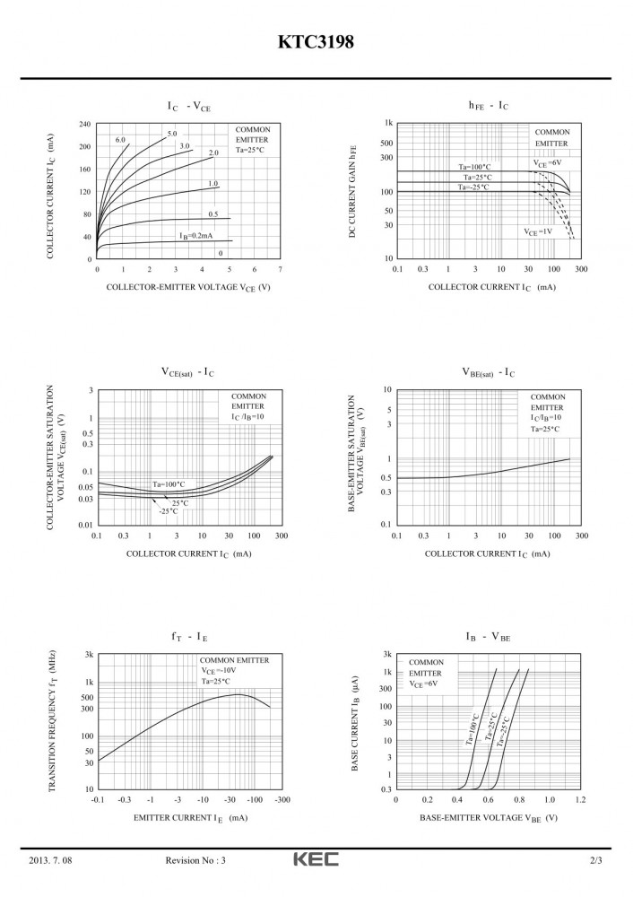 KTC3198-Y-AT/P datasheet page 2