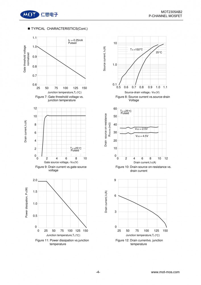 MOT2305AB2 datasheet page 4