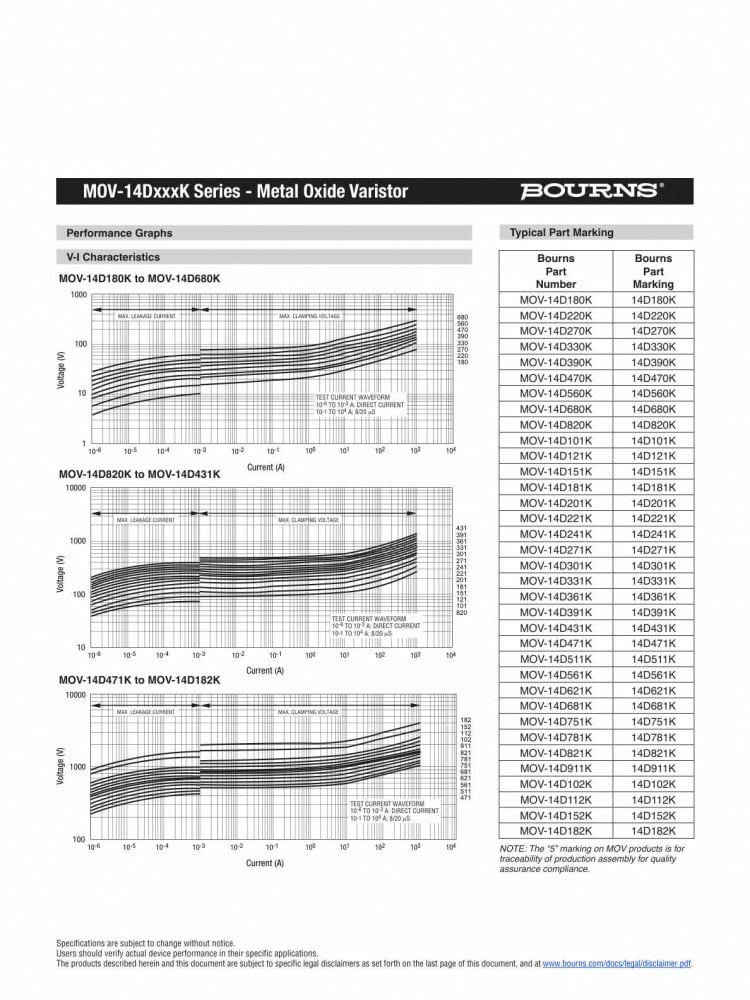 BOURNS MOV-14DxxxK datasheet page 3
