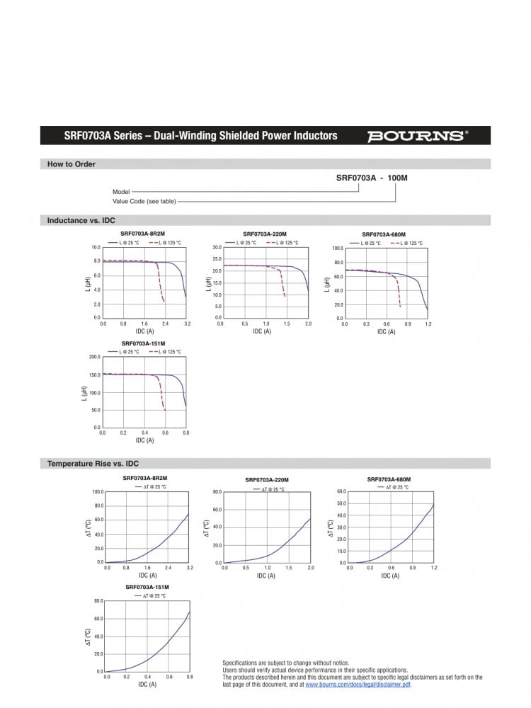 BOURNS SRF0703A datasheet page 2