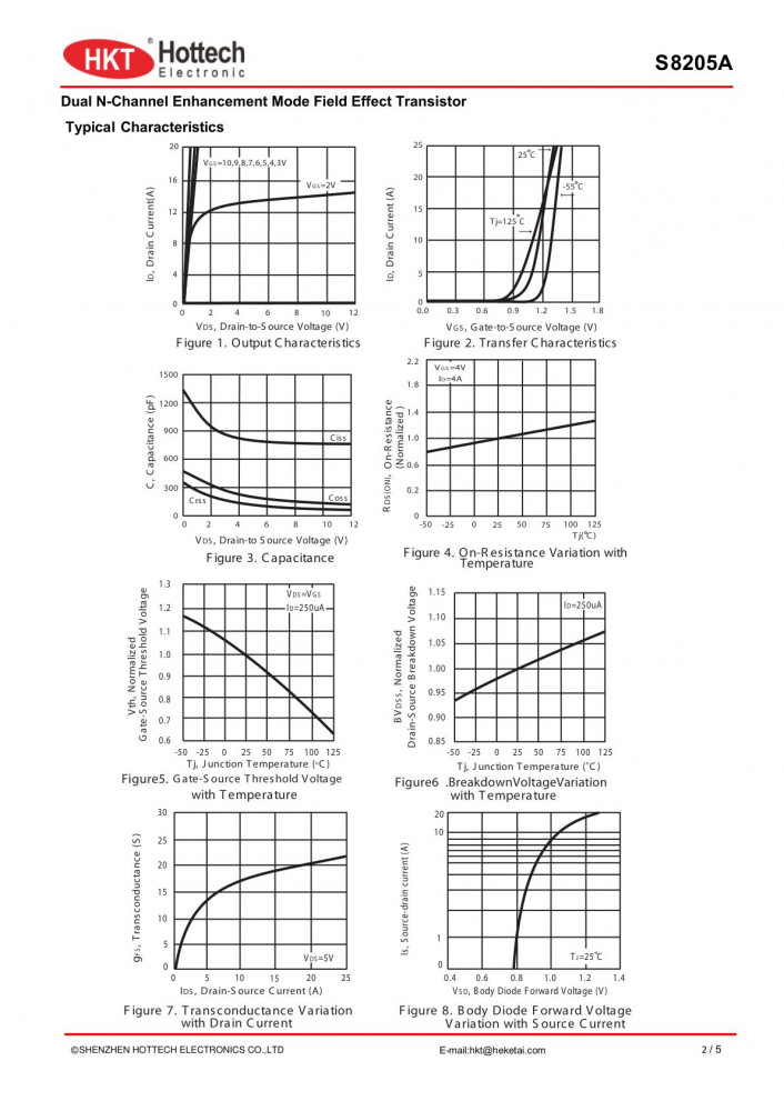 S8205A datasheet page 2