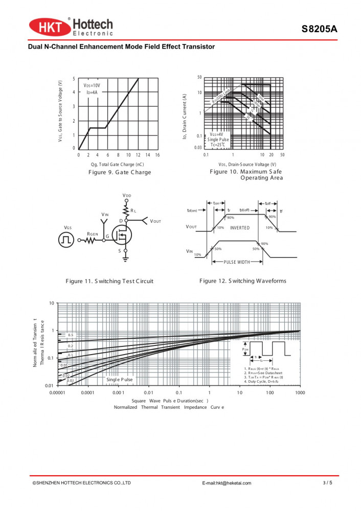 S8205A datasheet page 3