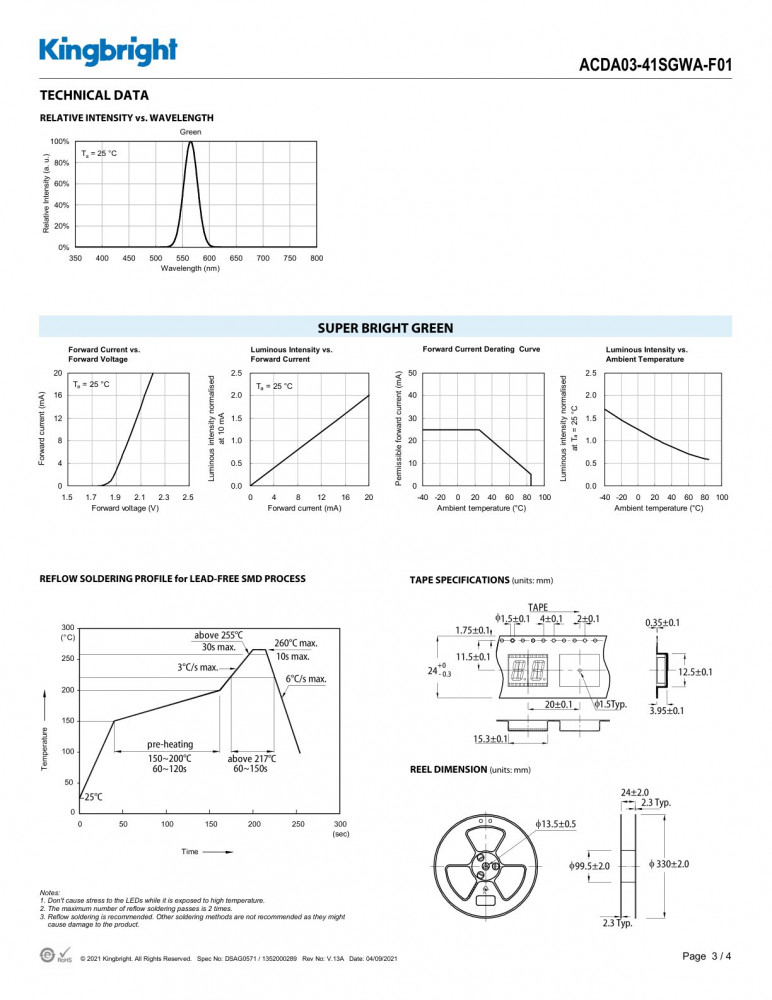 ACDA03-41SGWA-F01 technical document page 3