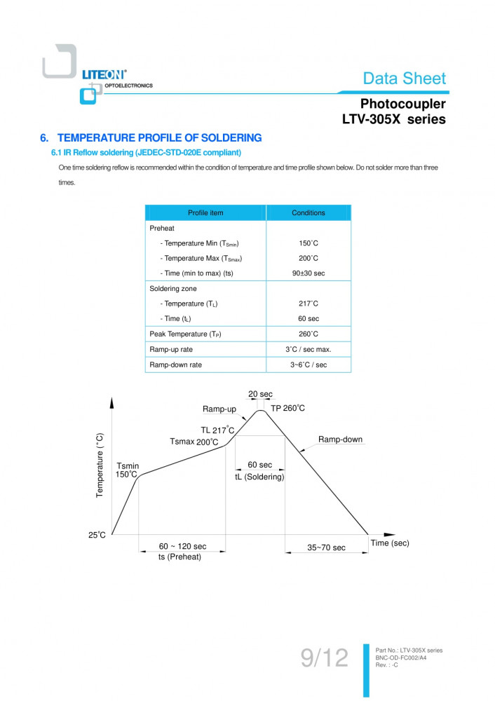 LTV-305X datasheet page 10