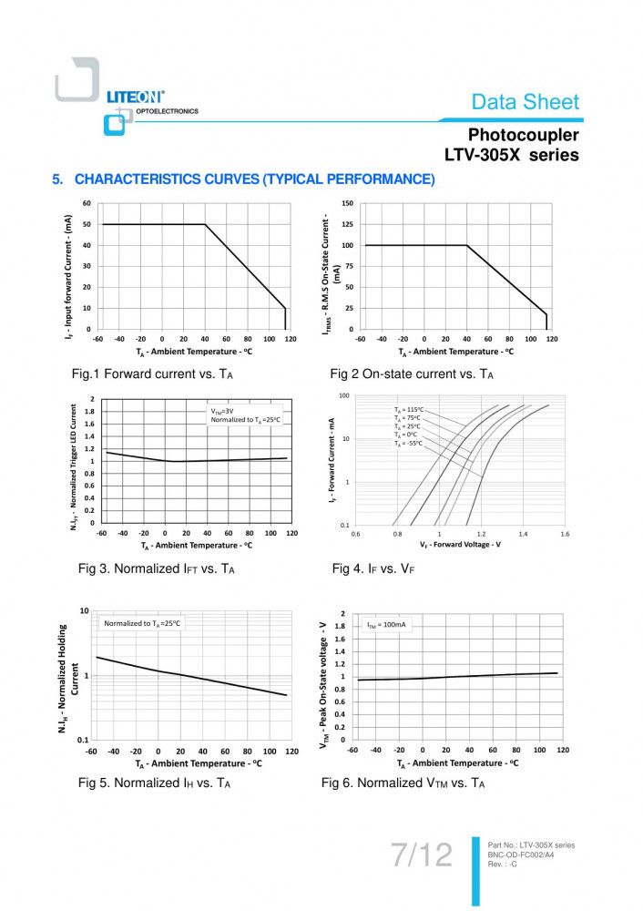 LTV-305X datasheet page 8