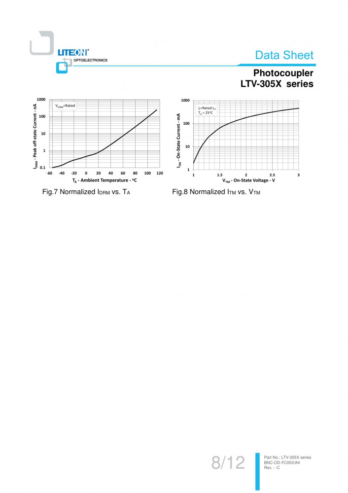 LTV-305X datasheet page 9