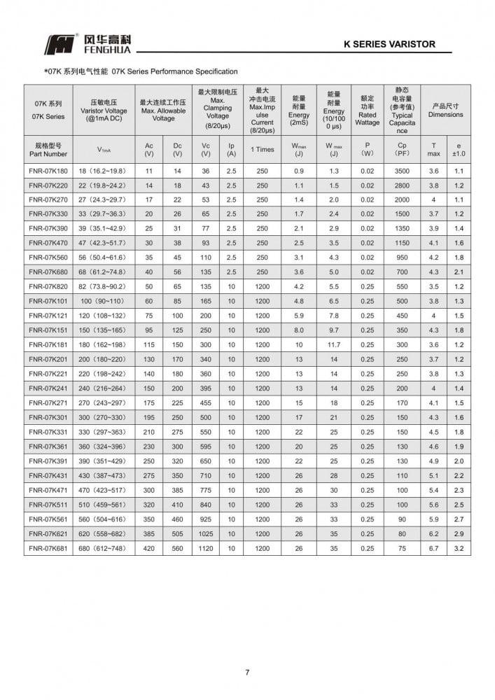FH K series datasheet page 7