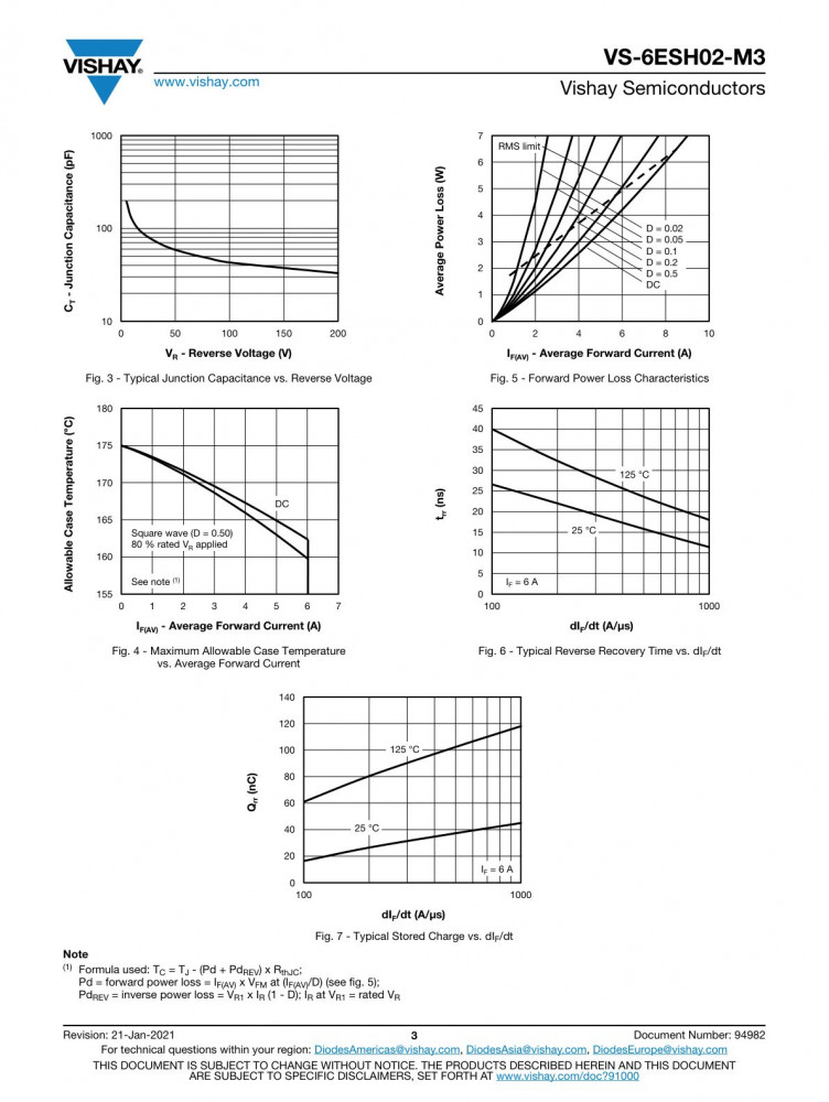 VS-6ESH02-M3/8 datasheet page 3