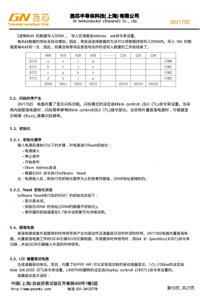 GNV1792M24 datasheet page 10