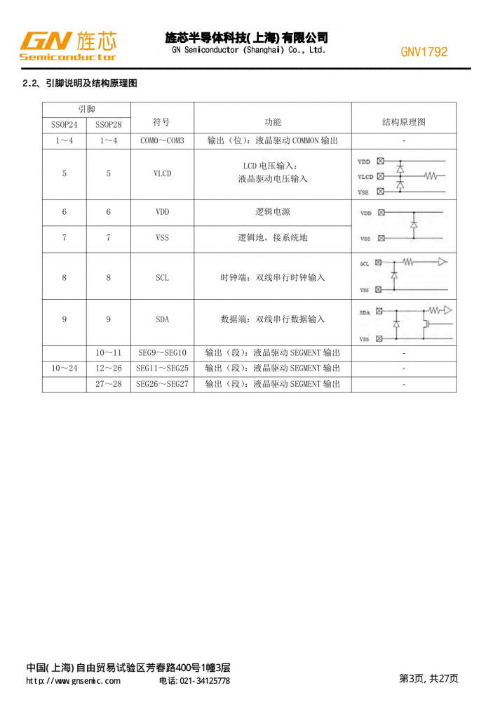 GNV1792M24 datasheet page 3
