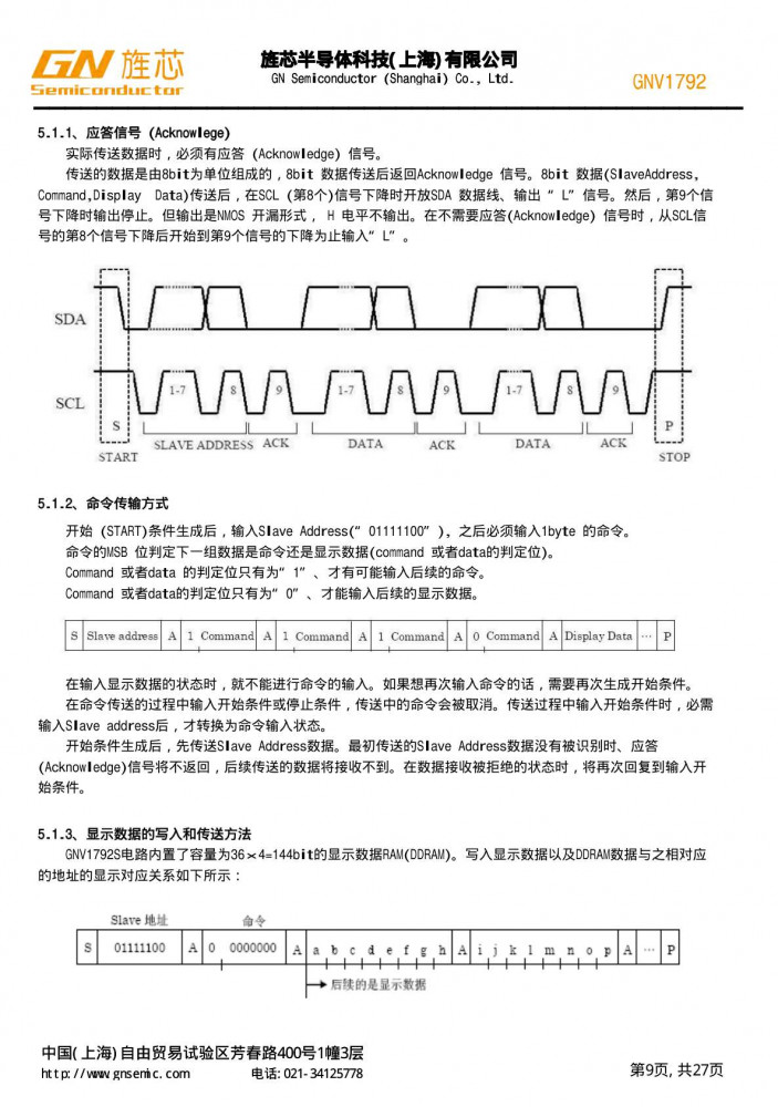 GNV1792M24 datasheet page 9