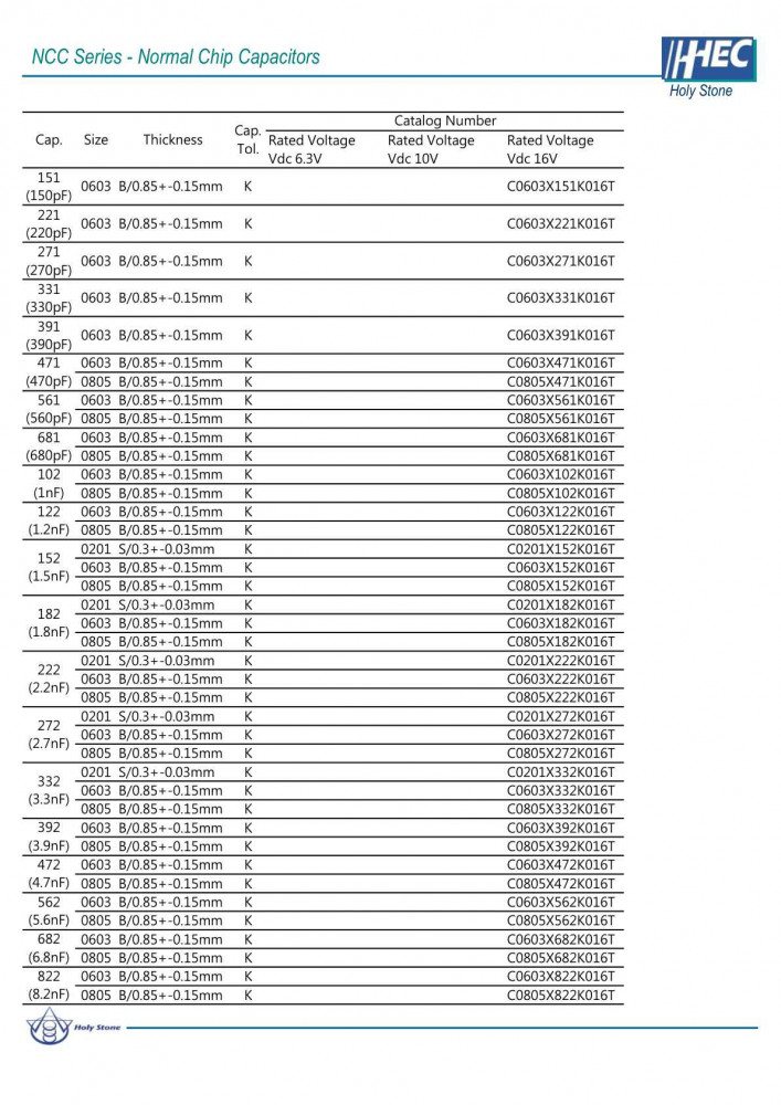 IHHEC NCC catalog page 7