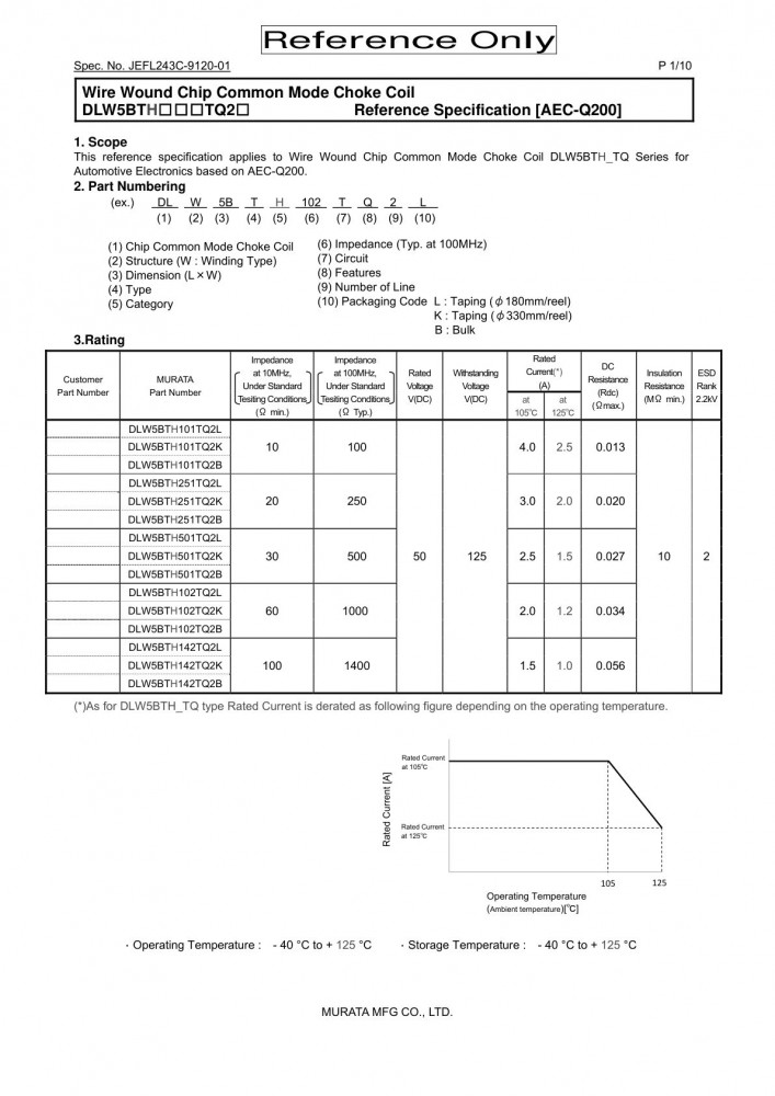 DLW5BTH251TQ2L reference specification page 1