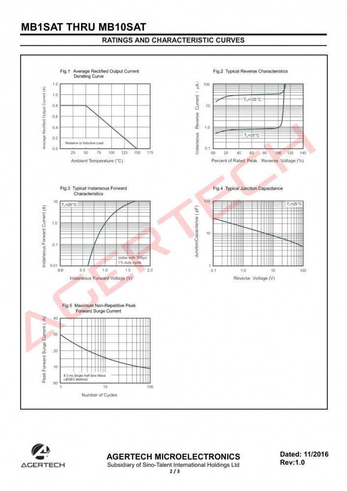 Agertech MB6SAT electrical characteristics