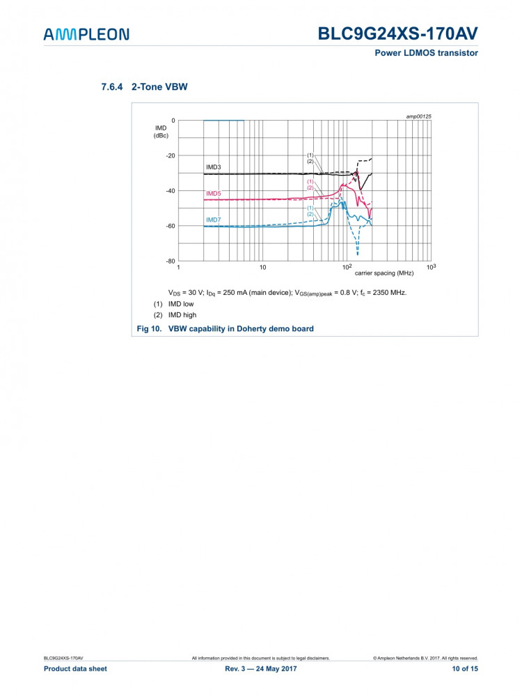 BLC9G24XS-170AVZ datasheet page 10
