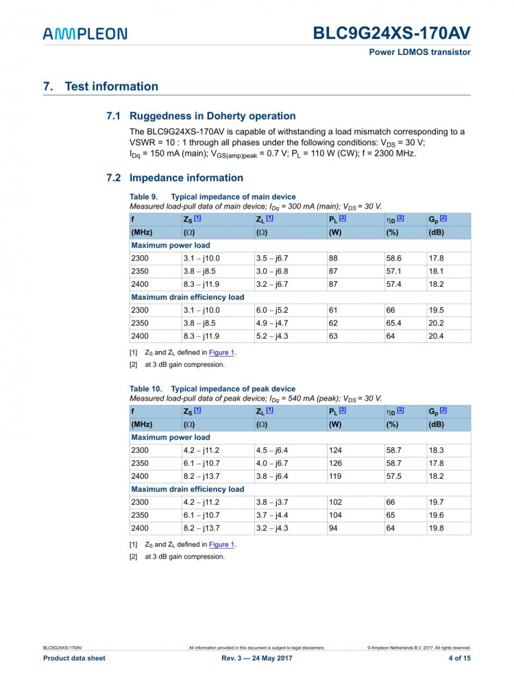 BLC9G24XS-170AVZ datasheet page 4