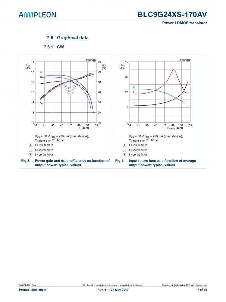 BLC9G24XS-170AVZ datasheet page 7