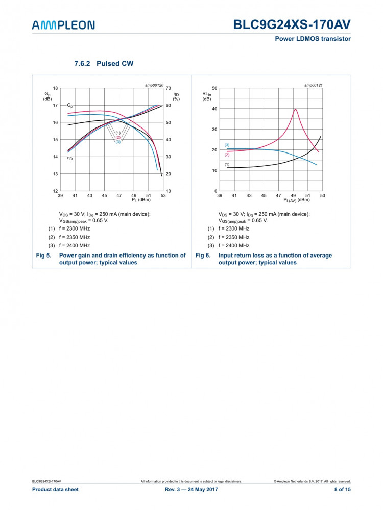 BLC9G24XS-170AVZ datasheet page 8