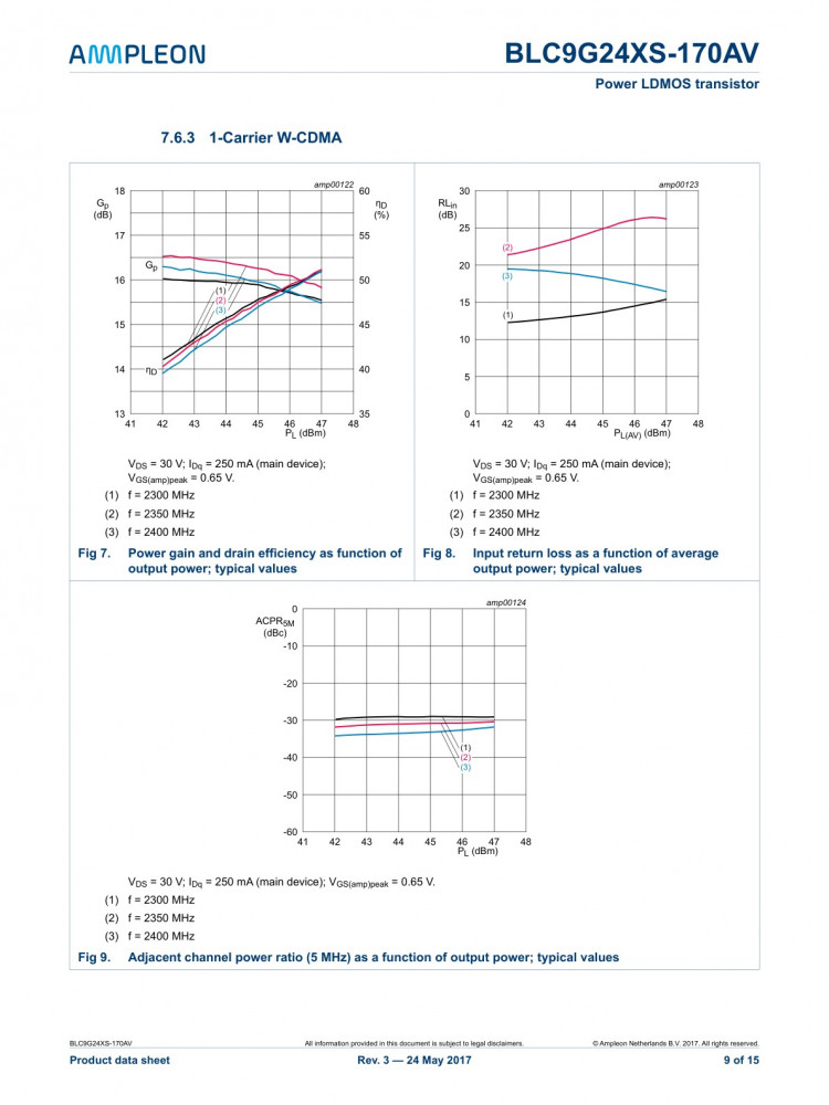 BLC9G24XS-170AVZ datasheet page 9