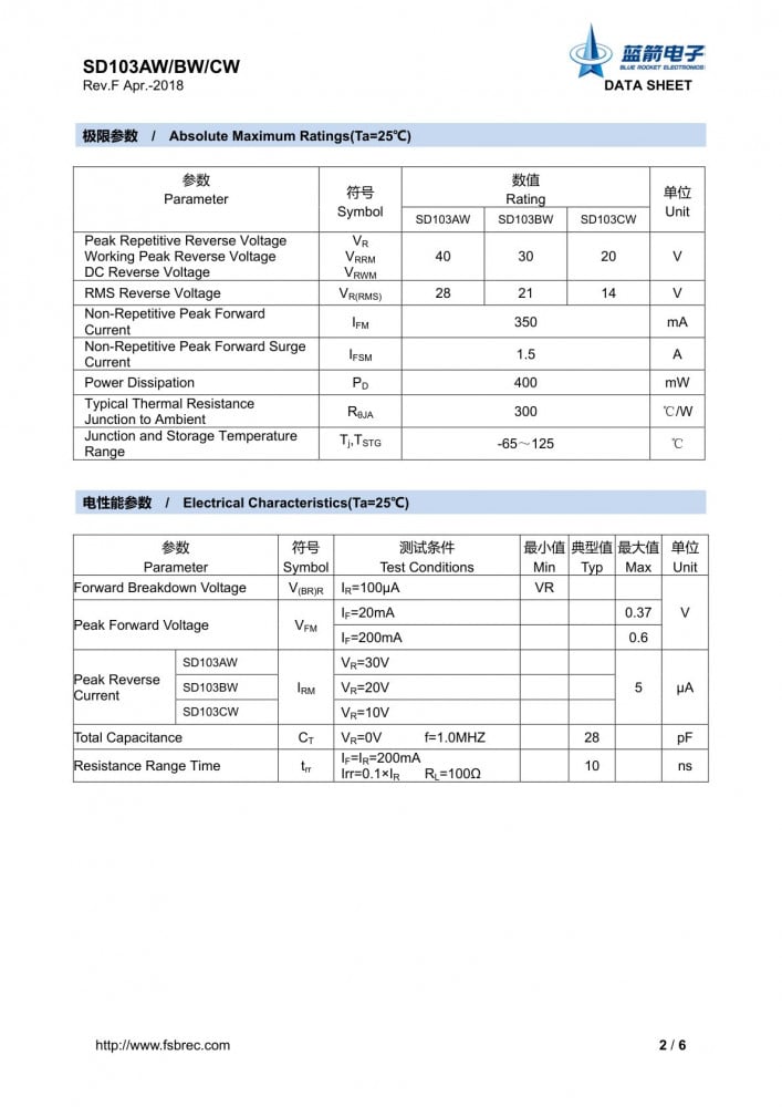 SD103AW datasheet page 2