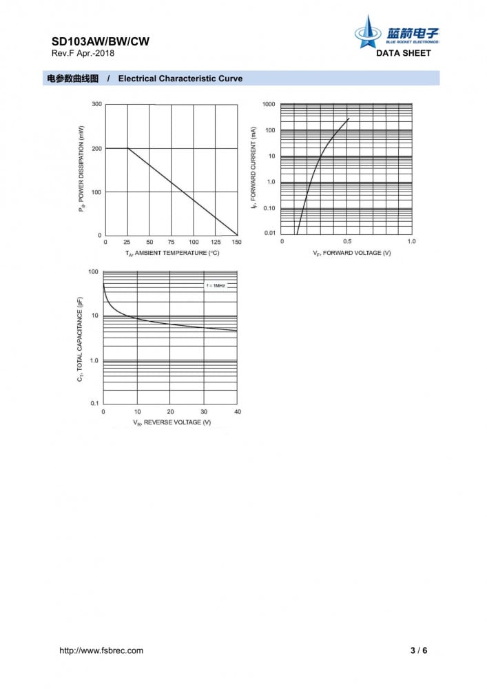 SD103AW datasheet page 3