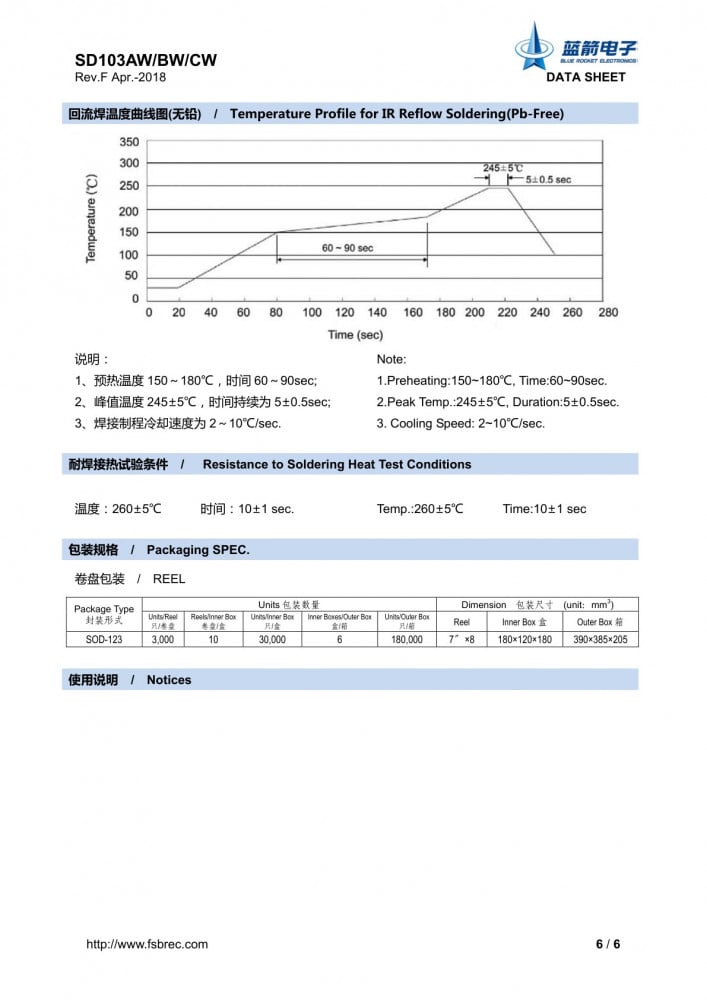 SD103AW datasheet page 6