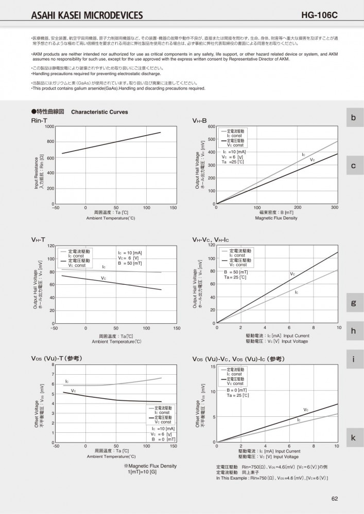 AKM HG106C datasheet page 2