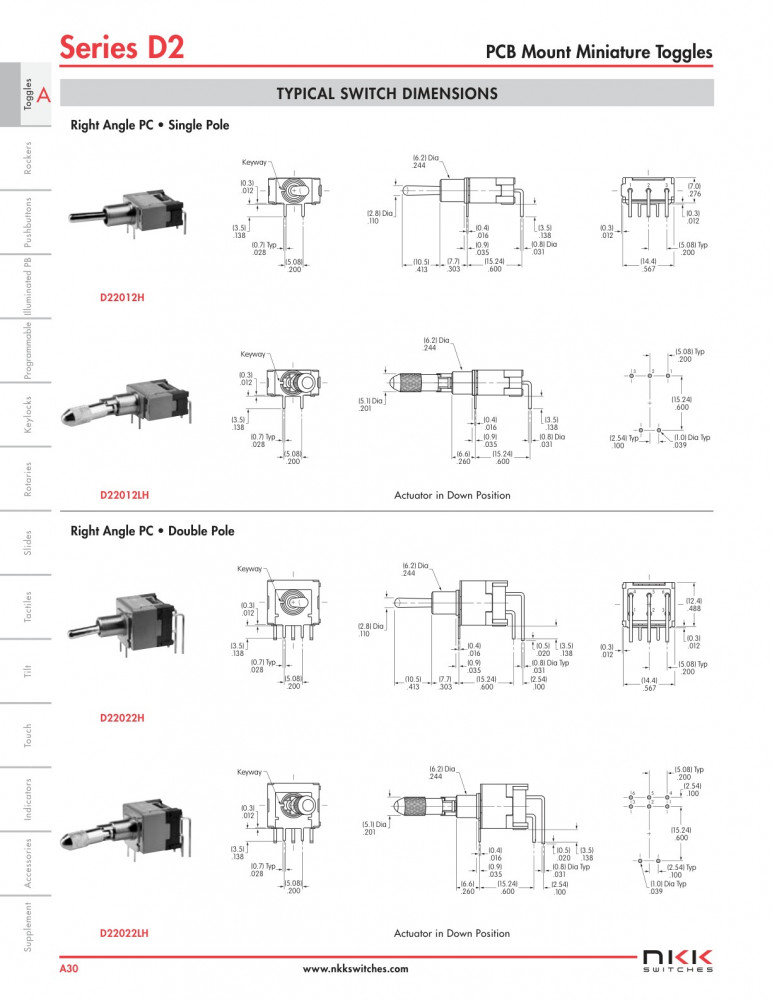 D2 Series technical document, page 7