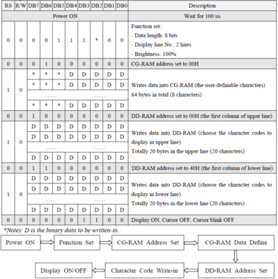 Newhaven Display(Newhaven Display International) M0216SD-162SDAR8 for sale
