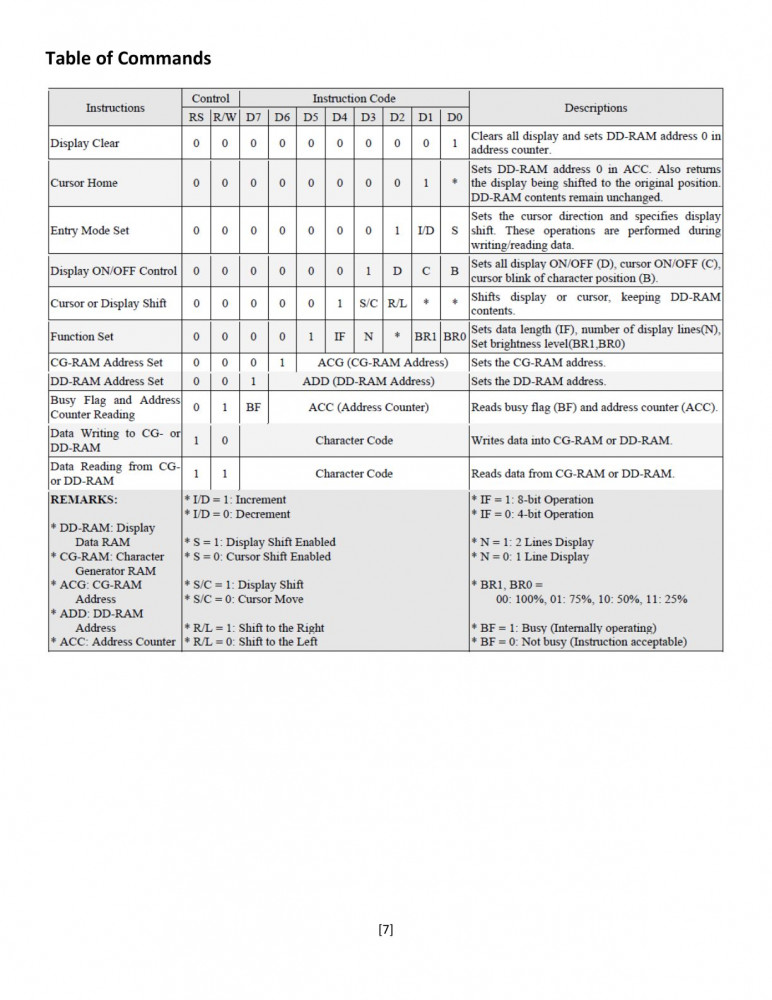 M0216SD-162SDAR8 datasheet page 7