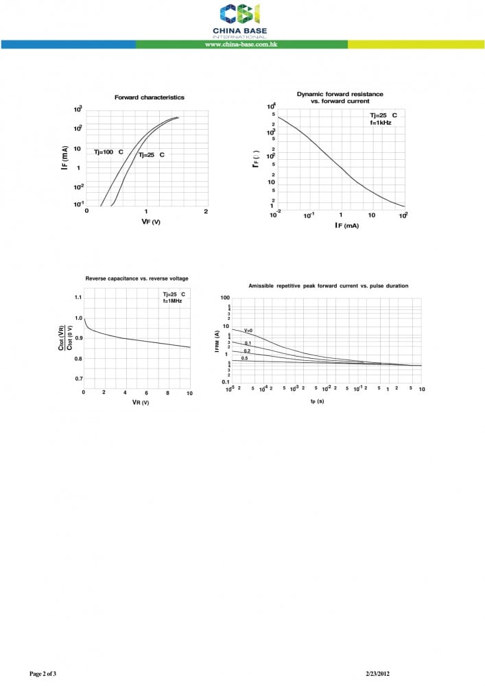 1N4148WS datasheet page 2