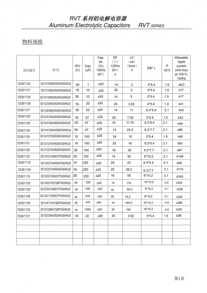 Dersonic RVT datasheet page 2