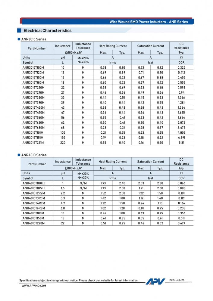 APV ANR series datasheet page 6