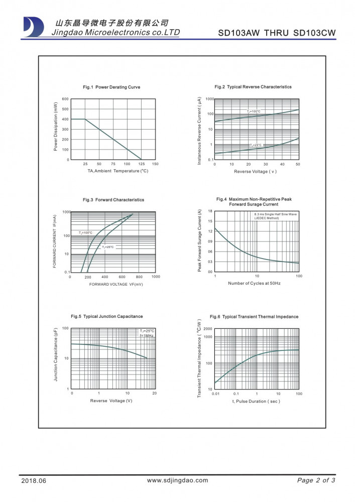 SD103BW datasheet page 2