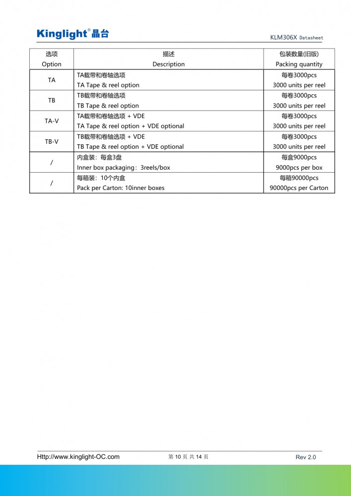 KLM3064 datasheet page 10
